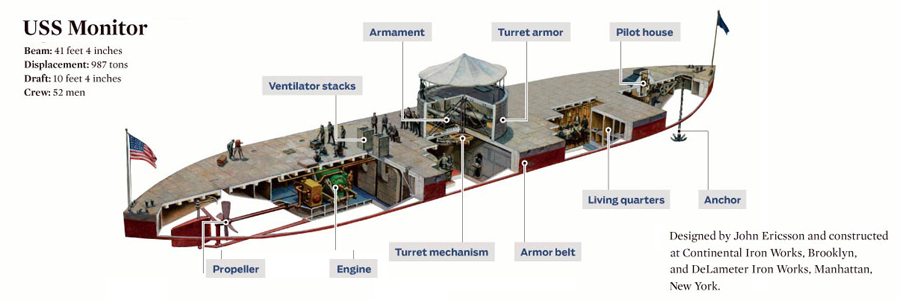 Civil War in North Carolina - Main Page